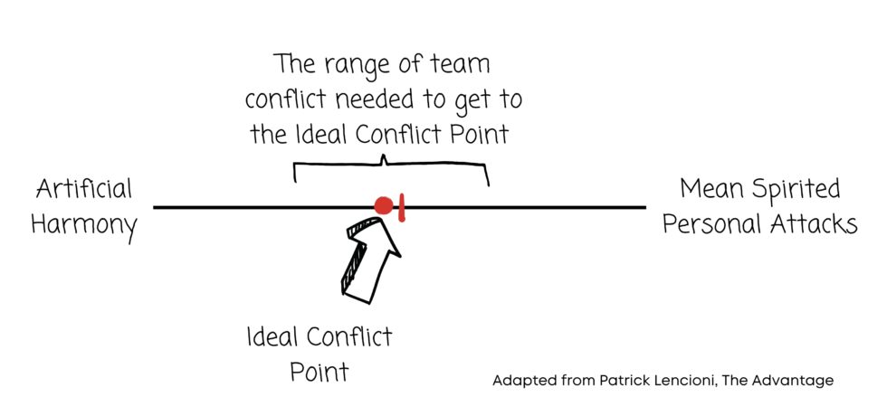Why your leadership teams need conflict | Sarah Robertson Consulting