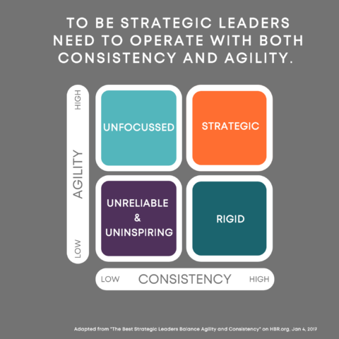 Why leaders need to balance consistency with agility | Sarah Robertson ...